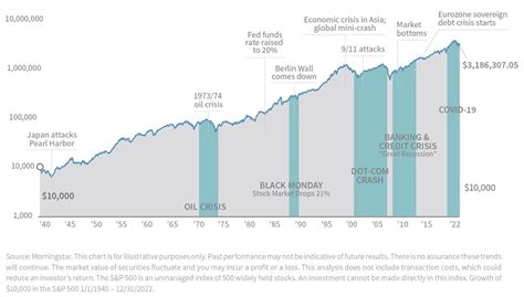 How To Help Mitigate The Negative Impacts Of Market Swings Yhc Wealth