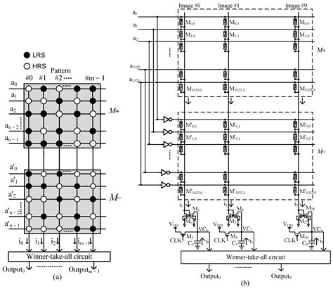 Research On The Impact Of Data Density On Memristor Crossbar