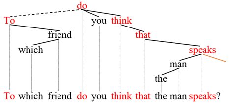 Syntax What Is The Position Of The Subject In A Greek Sentence Whose Word Order Is Vso