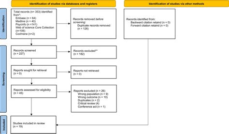Use Of Statement Validity Analysis In Minors Alleging Sexual Assault A Systematic Review
