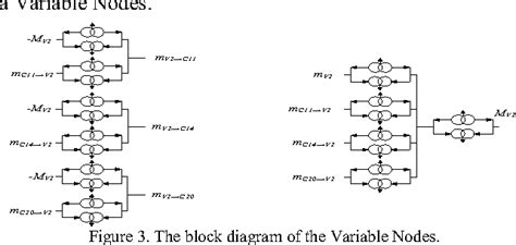 figure 3 from ic design of a low power analog ldpc decoder employing