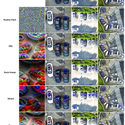 pdf adversarial patch attack on multi scale object detection for uav