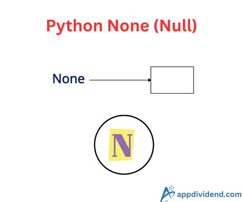 None Null In Python What Is It And Why Is It Useful