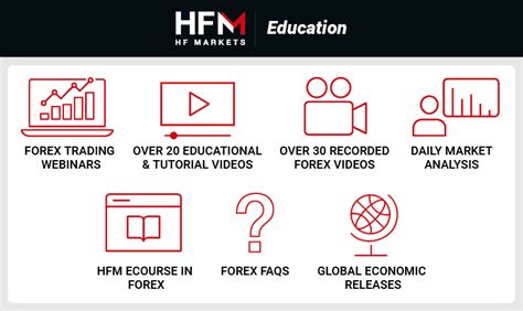 Hfm Review Hf Markets Our Findings In 2024