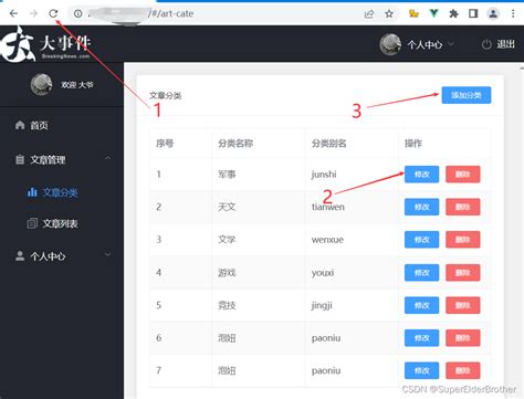 解决elementui中el Form、el Dialog、数据回显同时用时，有bugel Form回显 Csdn博客