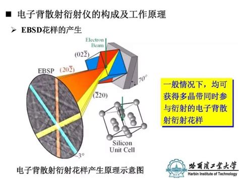 【干货分享】电子背散射衍射技术（ebsd）原理与应用 腾讯新闻