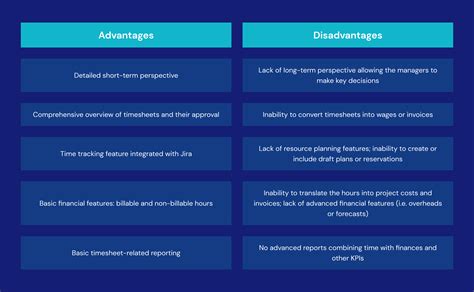 jira tempo timesheets what is included in this plugin