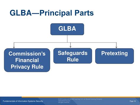 Ppt Fundamentals Of Information Systems Security Chapter 15 Us