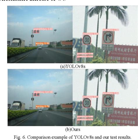 Figure 6 From A Traffic Sign Detection Network Based On Dynamic