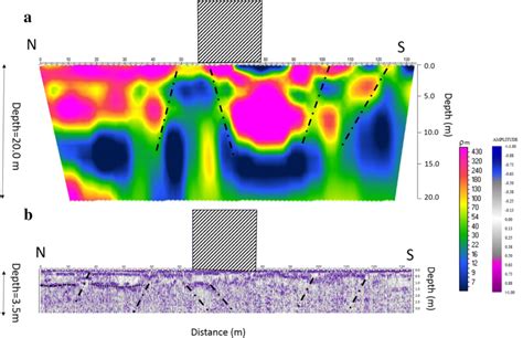 Geophysical Results Obtained In Cs2 Along L1 A Ert Results B Gpr Download Scientific Diagram