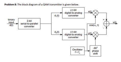 DIAGRAM Qam Transmitter Block Diagram MYDIAGRAM ONLINE
