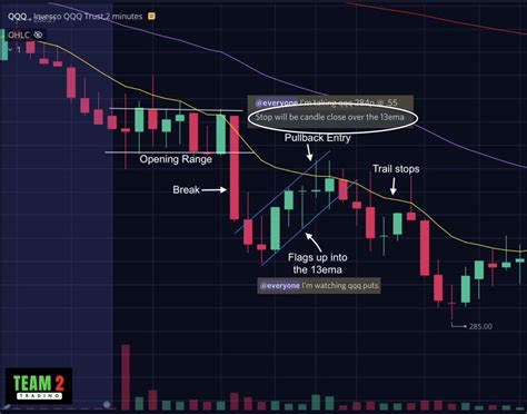 This One Thread Contains The Basic Tools I Use As A Successful Daytrader These Are The Simple