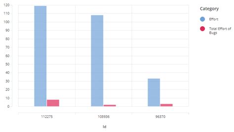 Custom Calculations And Formula Expressions Targetprocess