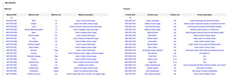 Inventory Management Spreadsheet Template