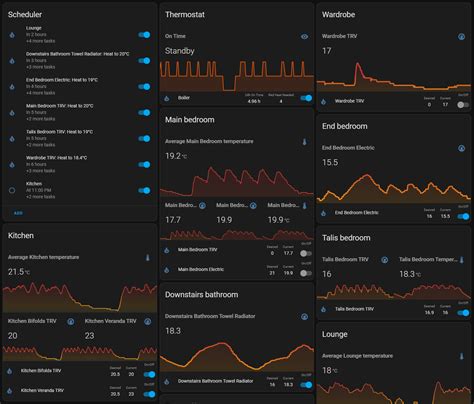 HassForge Code First Home Assistant Templating Share Your Projects Home Assistant Community