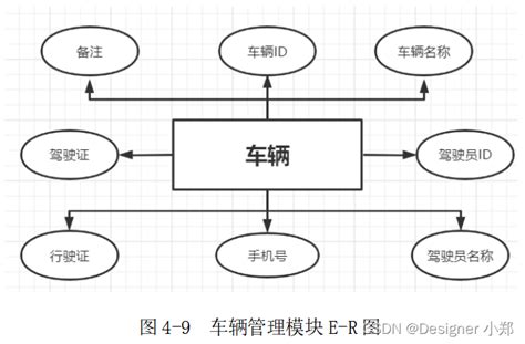 基于微信小程序springboot的停车位共享管理系统的设计和实现（二） 阿里云开发者社区