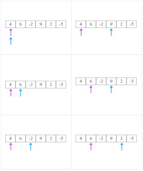 53 투 포인터 슬라이딩 윈도우 알고리즘
