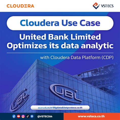 United Bank Limited เพิ่มประสิทธิภาพการวิเคราะห์ข้อมูลด้วย Cloudera