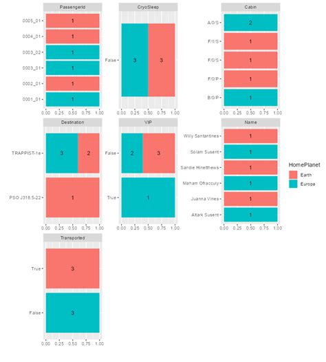 R DataExplorer Plot Bar Stack Overflow