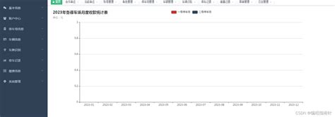 基于springbootvue实现智慧停车场管理系统 Csdn博客