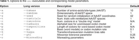 options to the cmc executable and corresponding model parameters