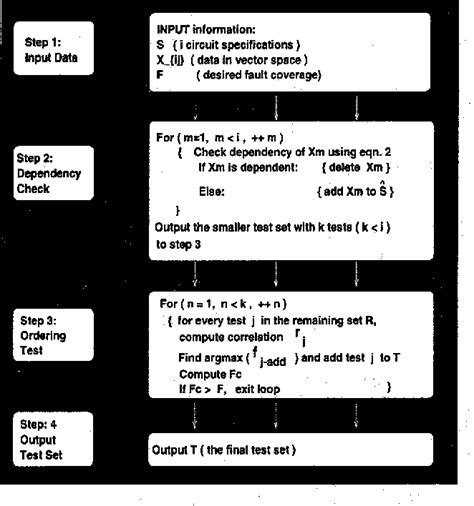 figure 1 from a novel test set design for parametric testing of analog