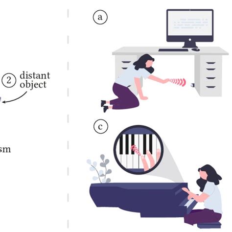 Left The Three Principles Of Haptic Magnetism A Tactile Stimulus