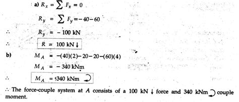 Solved Examples Problems Resultant Force