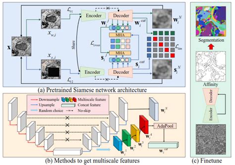 Posts By Collection Yinda Chen Personal Blog