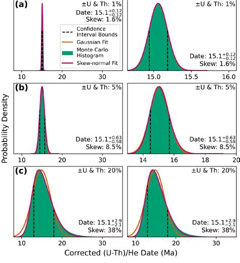 Figure 1 From Calculation Of Uncertainty In The Uth He System Semantic Scholar