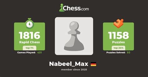 Nabeel Max Chess Profile