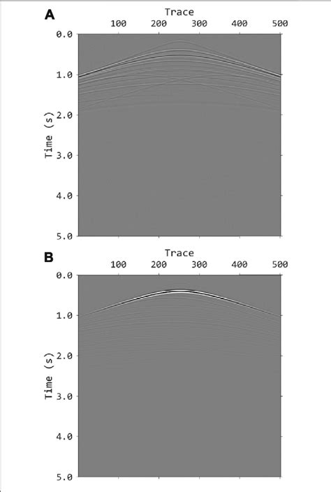 The Generated Input Data Using Sigsbee 2a Model For Vsp Imaging A Download Scientific