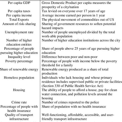 Selected Key Performance Indicators Download Scientific Diagram