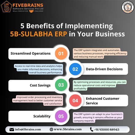 how 5b sulabha erp can boost your business fivebrains software services pvt ltd posted on the