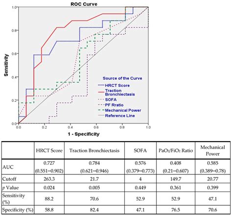 Receiver Operator Characteristic Roc Curve Of The Hrct Score Download Scientific Diagram