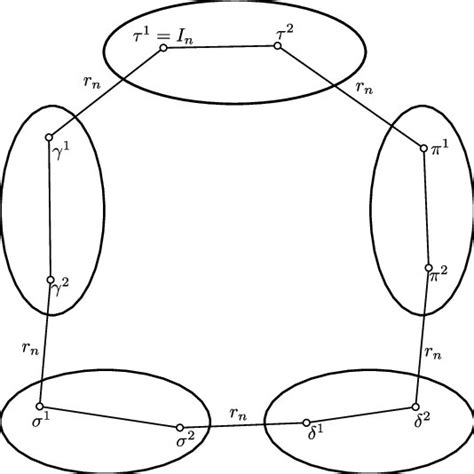 Case 3 10 Cycle Within Pn Has Vertices From Four Copies Of P N−1