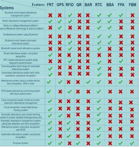 Taxonomy Chart A Taxonomy Chart May Take The Form Of A Taxonomy Chart A Taxonomy Chart May Take The Form Of A