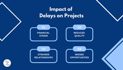 Project Delays A Complete Guide On Causes And Solutions Onethread