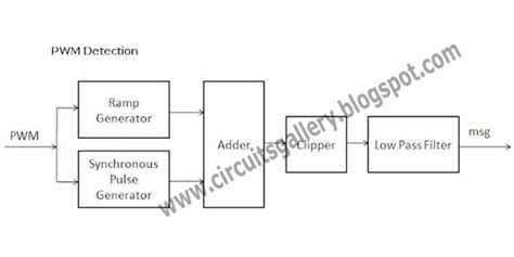 Pulse Width Modulation Schematic Diagram Circuit Diagram