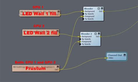Multi Gpu One Of The Gpu Dedi Forum Myaximmetry