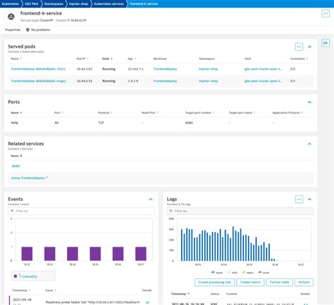 Monitor Kubernetesopenshift Services — Dynatrace Docs