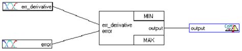 Fuzzy Logic Controller Download Scientific Diagram