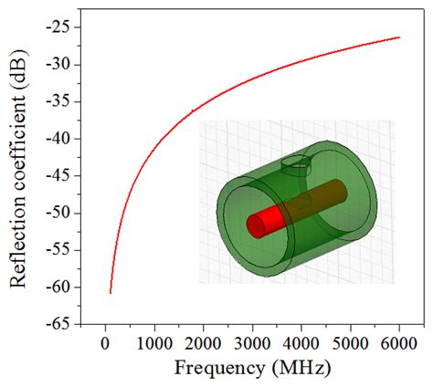 Sensors Special Issue Sensors For Harsh Environment Applications Sensors Special Issue Sensors For Harsh Environment Applications