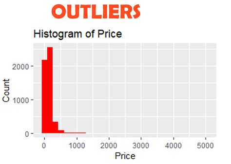 Github Singh Roshan Airbnb House Price Prediction 🏠used Linear