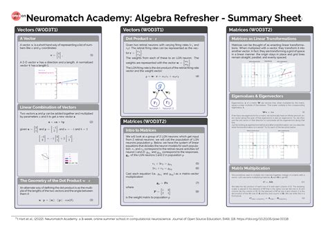 Github John S Butler Ditpre Course Neuromatch Summary Sheet