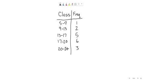 Show Frequency Distributions That Are Incorrectly Constructed State The Reasons Why They Are
