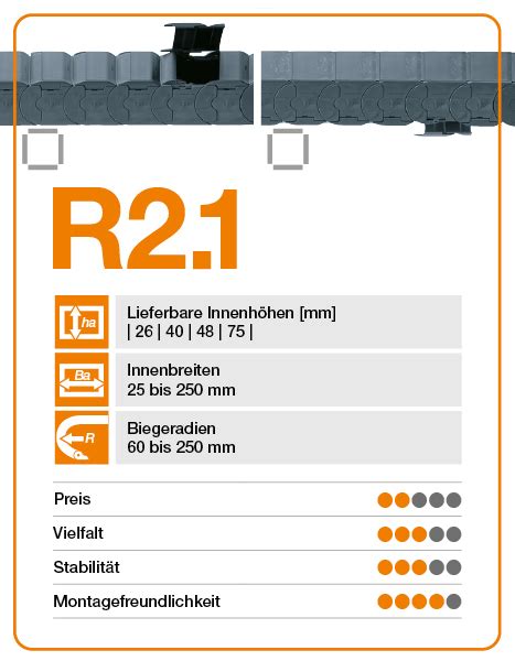 The Best Energy Chain Systems For Virtually All Applications Igus Blog