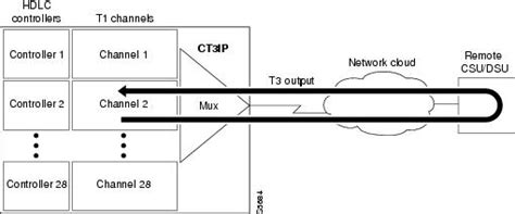 Interface Configuration Guide Cisco Ios Realease 15mandthtml Configuring Serial Interfaces
