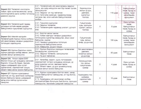 Аймгийн иргэдийн Төлөөлөгчдийн Хурлын стратеги төлөвлөгөө батлах тухай