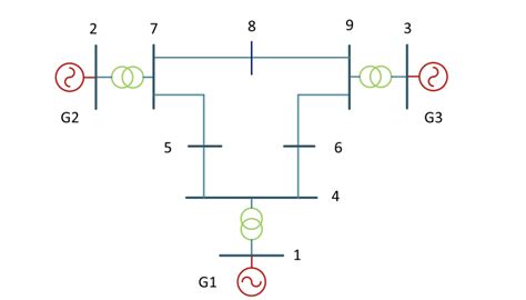 基于 matlab 的电力系统动态分析研究【ieee9、ieee68系节点】 csdn博客